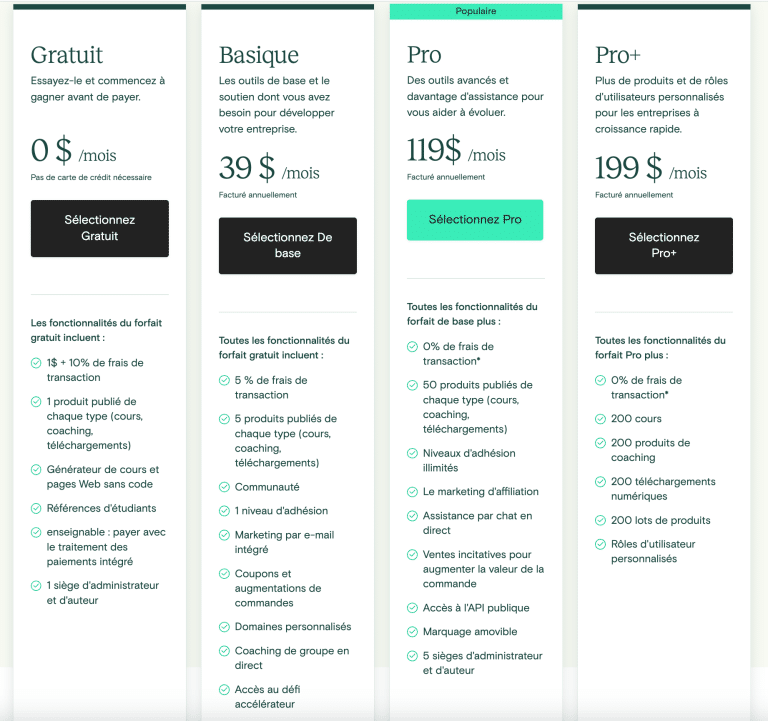 Comment vendre des formations en ligne : 9 plateformes